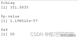R语言主成分PCA、因子分析、聚类对地区经济研究分析重庆市经济指标|附代码数据-腾讯云开发者社区-腾讯云
