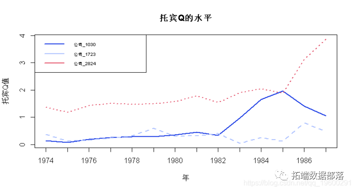 R语言面板平滑转换回归(PSTR)分析案例实现|附代码数据-腾讯云开发者社区-腾讯云
