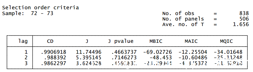 Stata广义矩量法GMM面板向量自回归PVAR模型选择、估计、Granger因果检验分析投资、收入和消费数据|附代码数据-腾讯云开发者社区-腾讯云