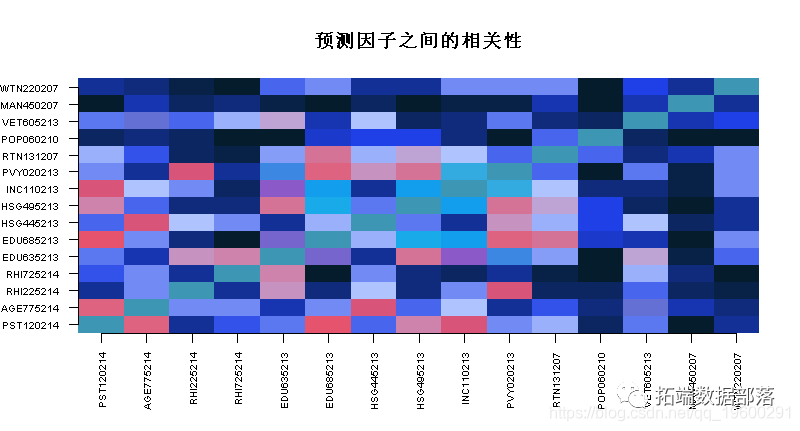 r语言使用rjags R2jags建立贝叶斯模型|附代码数据-腾讯云开发者社区-腾讯云