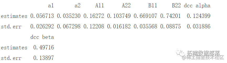 R语言多元（多变量）GARCH ：GO-GARCH、BEKK、DCC-GARCH和CCC-GARCH模型和可视化|附代码数据-腾讯云开发者社区-腾讯云