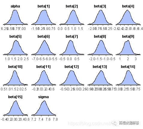 r语言使用rjags R2jags建立贝叶斯模型|附代码数据-腾讯云开发者社区-腾讯云