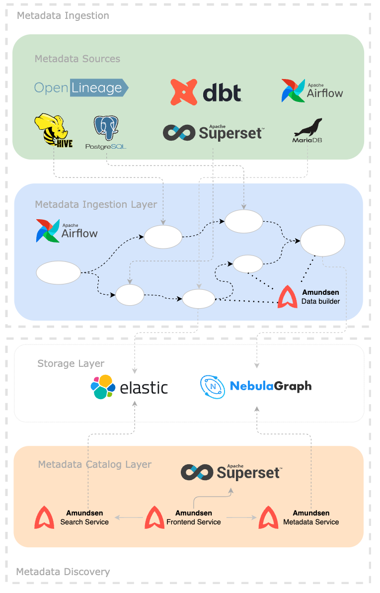 有了 ETL 数据神器 dbt，表数据秒变 NebulaGraph 中的图数据-腾讯云开发者社区-腾讯云