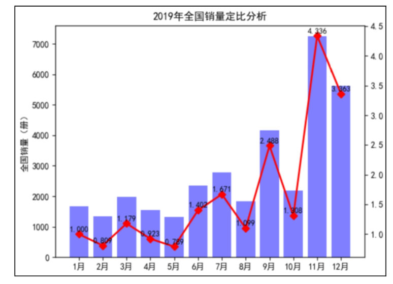【愚公系列】《Python网络爬虫从入门到精通》040-Matplotlib 概述-腾讯云开发者社区-腾讯云