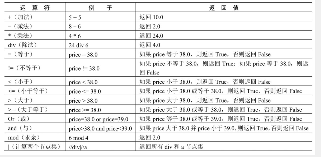 【愚公系列】《Python网络爬虫从入门到精通》014-XPath解析-腾讯云开发者社区-腾讯云