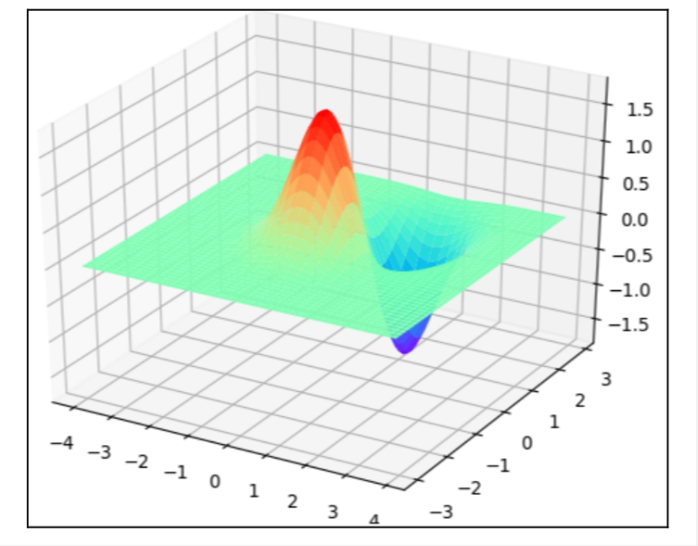 【愚公系列】《Python网络爬虫从入门到精通》040-Matplotlib 概述-腾讯云开发者社区-腾讯云
