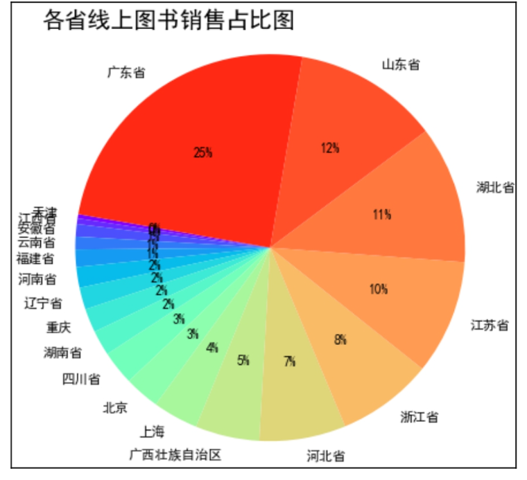 【愚公系列】《Python网络爬虫从入门到精通》040-Matplotlib 概述-腾讯云开发者社区-腾讯云