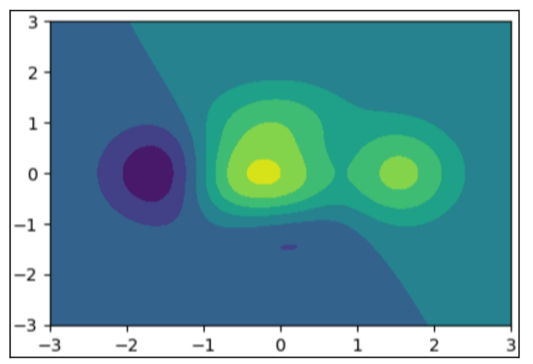 【愚公系列】《Python网络爬虫从入门到精通》040-Matplotlib 概述-腾讯云开发者社区-腾讯云