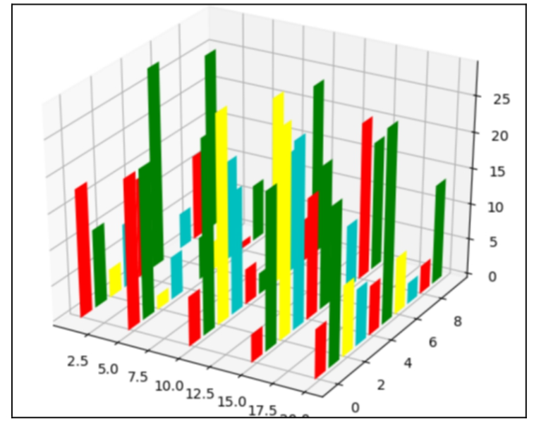 【愚公系列】《Python网络爬虫从入门到精通》040-Matplotlib 概述-腾讯云开发者社区-腾讯云