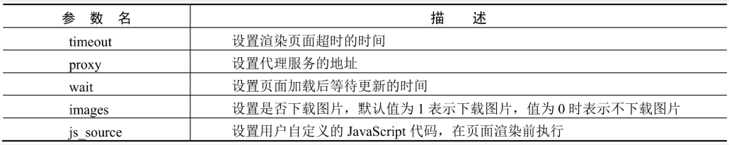 【愚公系列】《Python网络爬虫从入门到精通》022-Splash的爬虫应用-腾讯云开发者社区-腾讯云