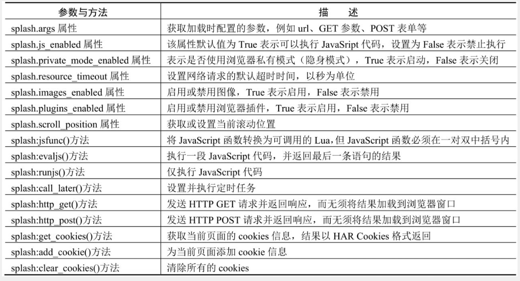 【愚公系列】《Python网络爬虫从入门到精通》022-Splash的爬虫应用-腾讯云开发者社区-腾讯云