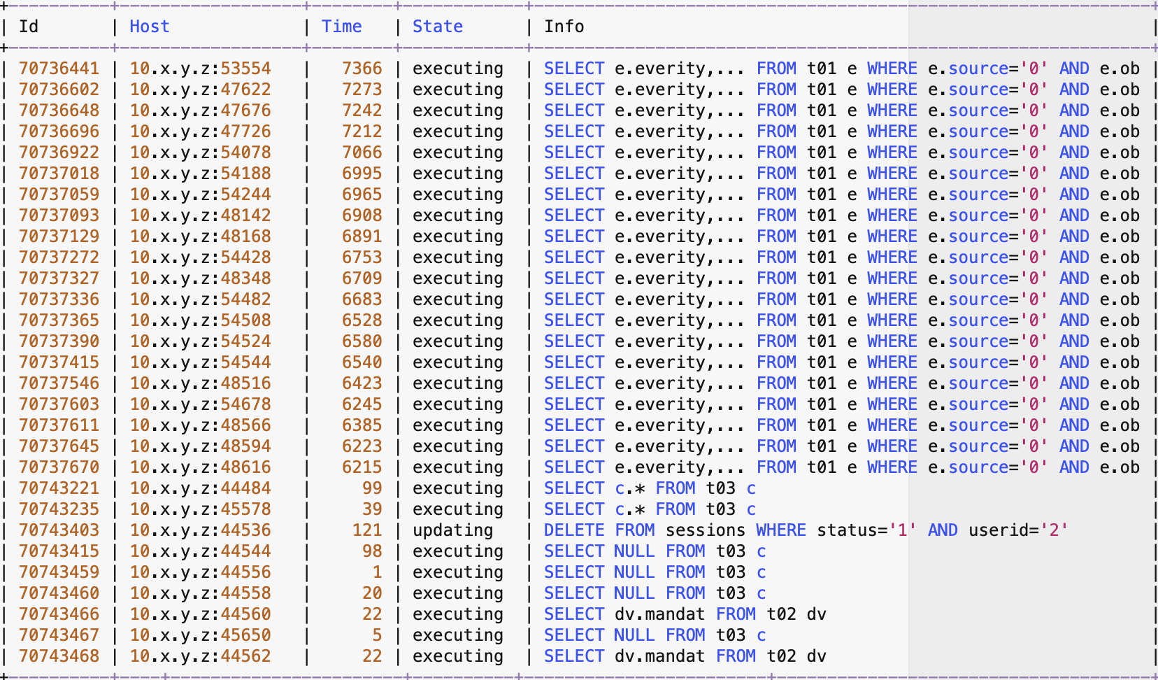 故障分析 | innodb_thread_concurrency 导致数据库异常的问题分析-腾讯云开发者社区-腾讯云