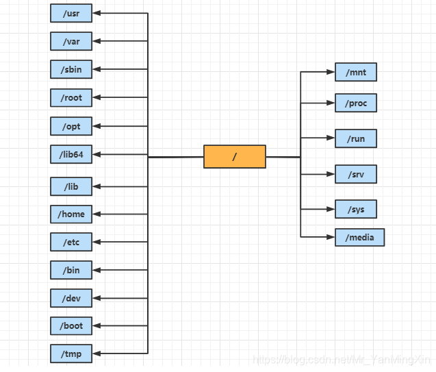 浅谈Linux文件系统-腾讯云开发者社区-腾讯云