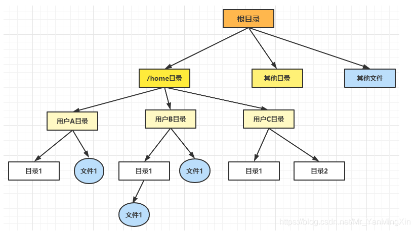 浅谈Linux文件系统-腾讯云开发者社区-腾讯云