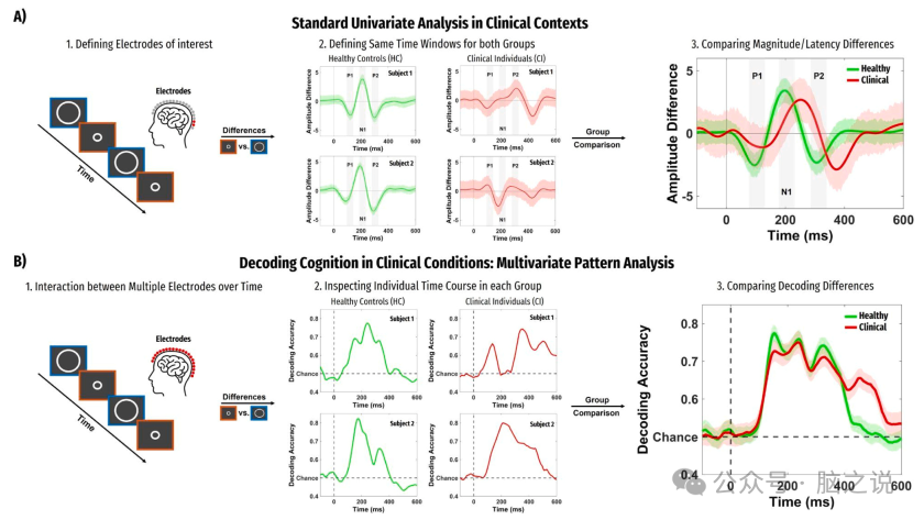 利用EEG的多元模式分析解码神经发育、精神及神经疾病-腾讯云开发者社区-腾讯云