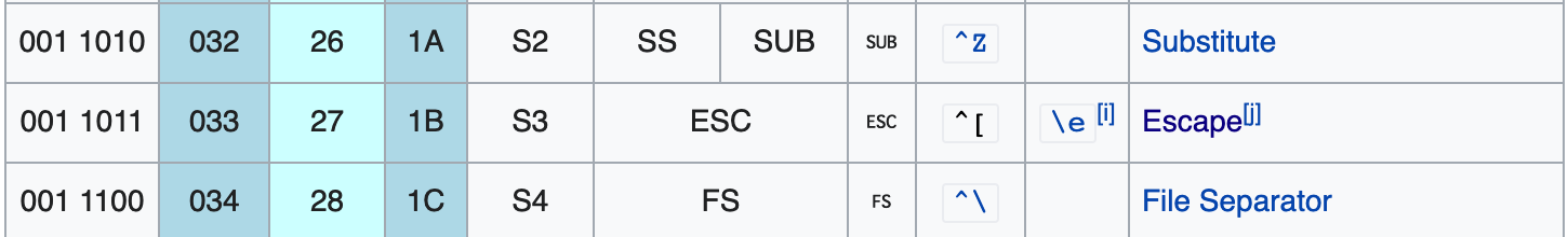 [oeasy]python0066_控制序列_光标位置设置_ESC_逃逸字符_CSI-腾讯云开发者社区-腾讯云