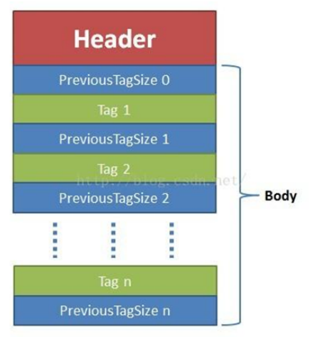音视频八股文（9）-- flv的h264六层结构和aac六层结构-腾讯云开发者社区-腾讯云