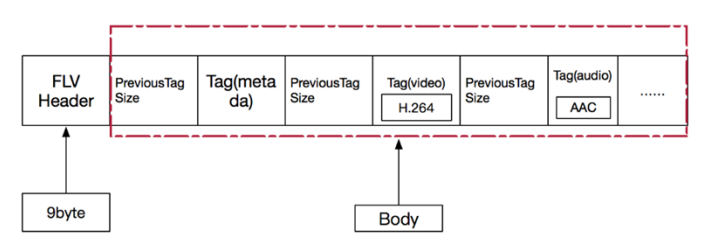 音视频八股文（9）-- flv的h264六层结构和aac六层结构-腾讯云开发者社区-腾讯云