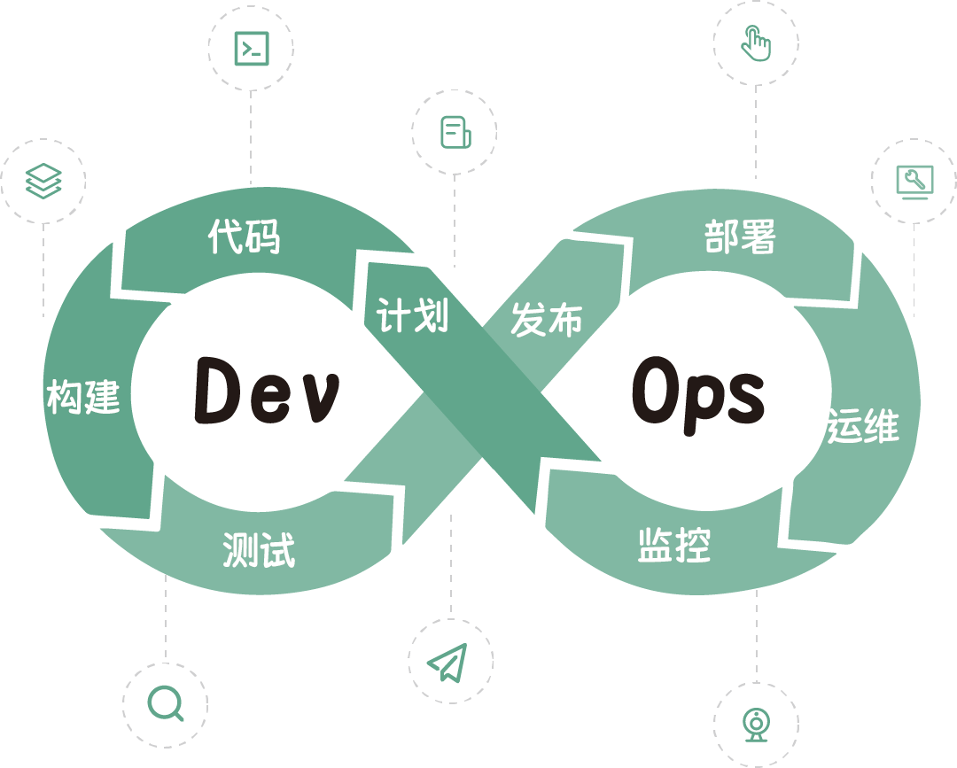 工业物联网的DevOps，到底要怎么做？-腾讯云开发者社区-腾讯云
