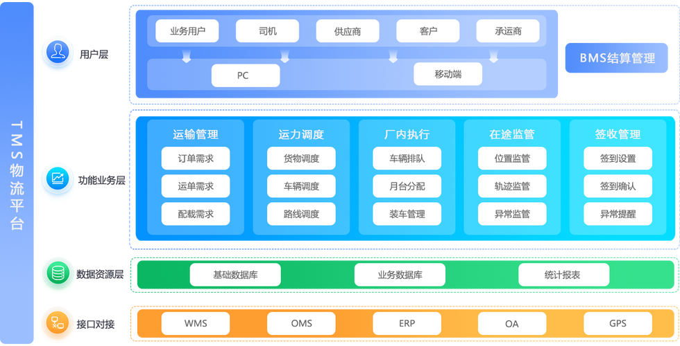 深入聊聊MES、ERP、SCM、WMS、APS、SCADA、PLM、QMS的区别与联系-腾讯云开发者社区-腾讯云