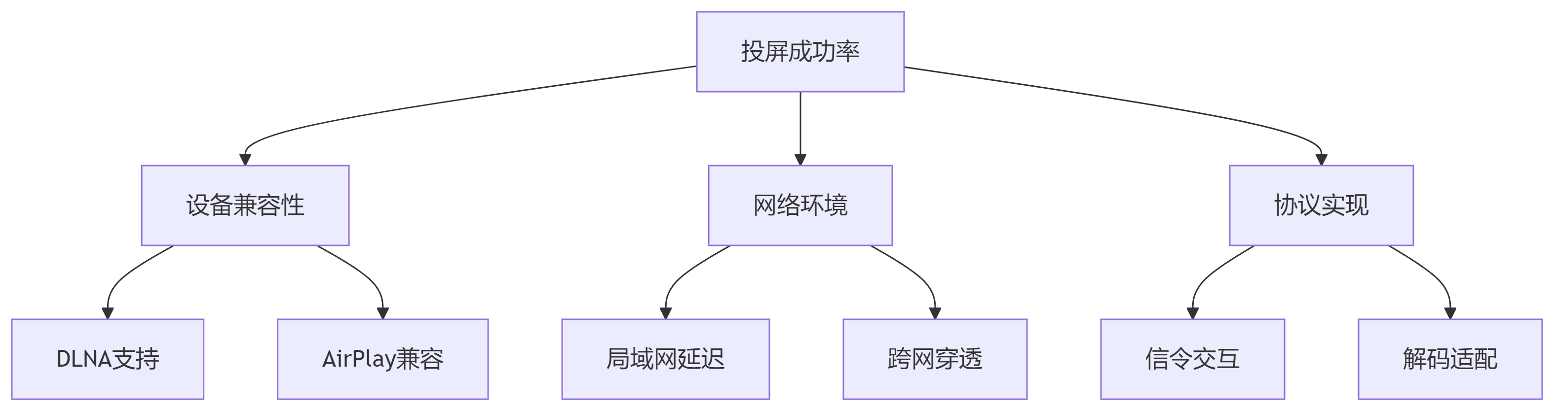 【03】完整开发腾讯云播放器SDK的UniApp官方UTS插件——优雅草上架插件市场-卓伊凡-腾讯云开发者社区-腾讯云