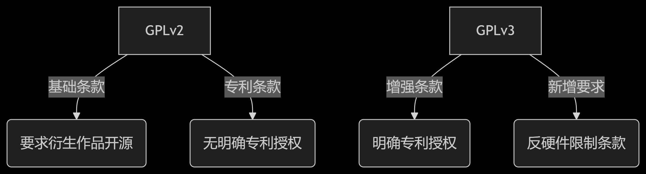 2025年10大主流开源协议全解析与开源战略的商业价值-优雅草卓伊凡-腾讯云开发者社区-腾讯云