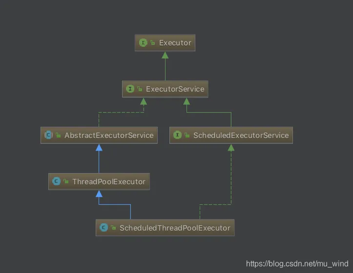 Java 线程池详解，图文并茂，还有谁不会？！-腾讯云开发者社区-腾讯云