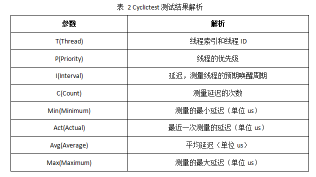基于 DR1M90 的 Linux-RT 内核开发：从编译配置到 GPIO / 按键应用实现（1）-腾讯云开发者社区-腾讯云