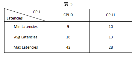基于 DR1M90 的 Linux-RT 内核开发：从编译配置到 GPIO / 按键应用实现（1）-腾讯云开发者社区-腾讯云