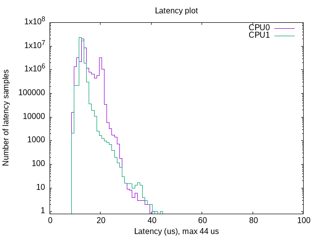 基于 DR1M90 的 Linux-RT 内核开发：从编译配置到 GPIO / 按键应用实现（1）-腾讯云开发者社区-腾讯云