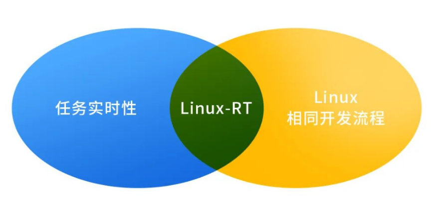 延时仅9μs！Linux-RT实时性能测试分享，基于RK3576国产平台-腾讯云开发者社区-腾讯云