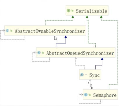 深入浅出Semaphore-腾讯云开发者社区-腾讯云
