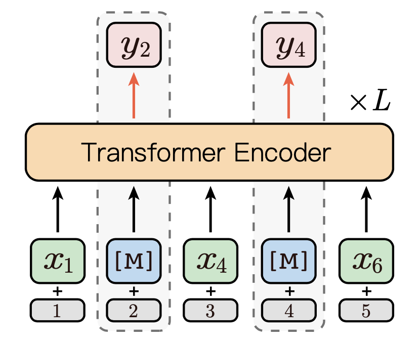 深度学习进阶篇-国内预训练模型[5]：ERINE、ERNIE 3.0、ERNIE-的设计思路、模型结构、应用场景等详解-腾讯云开发者社区-腾讯云