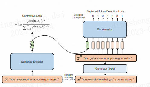 NLP文本匹配任务Text Matching [无监督训练]：SimCSE、ESimCSE、DiffCSE 项目实践-腾讯云开发者社区-腾讯云