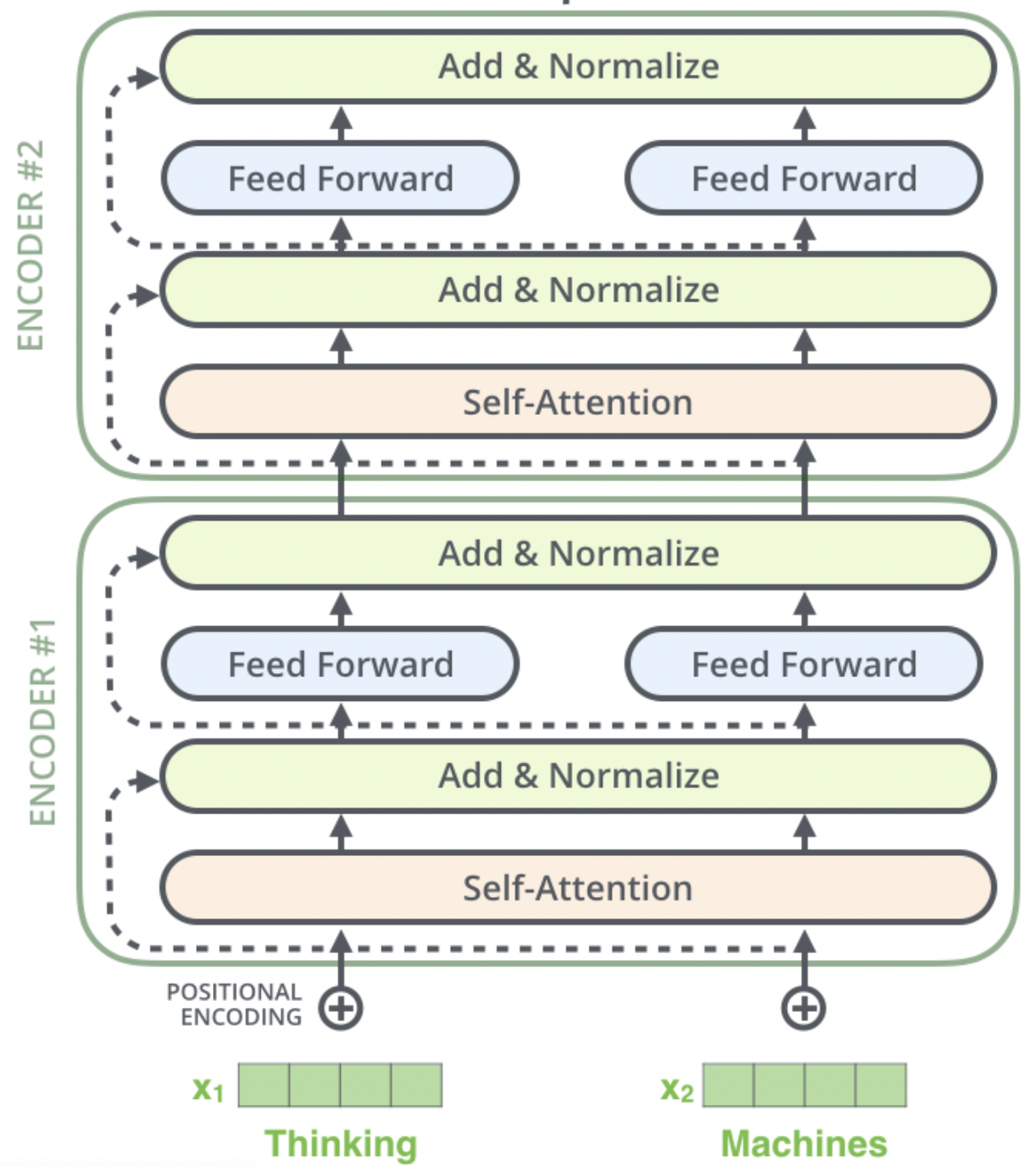 深度学习进阶篇-国内预训练模型[5]：ERINE、ERNIE 3.0、ERNIE-的设计思路、模型结构、应用场景等详解-腾讯云开发者社区-腾讯云