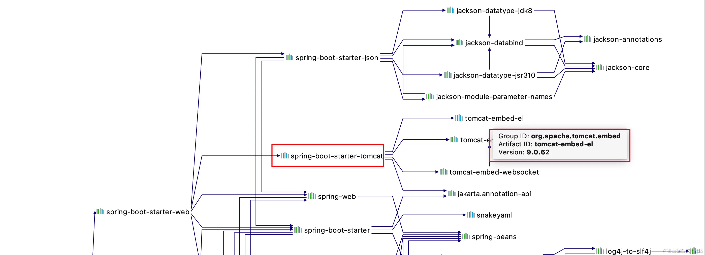 Spring Boot 2.x 嵌入式 Servlet 容器-腾讯云开发者社区-腾讯云