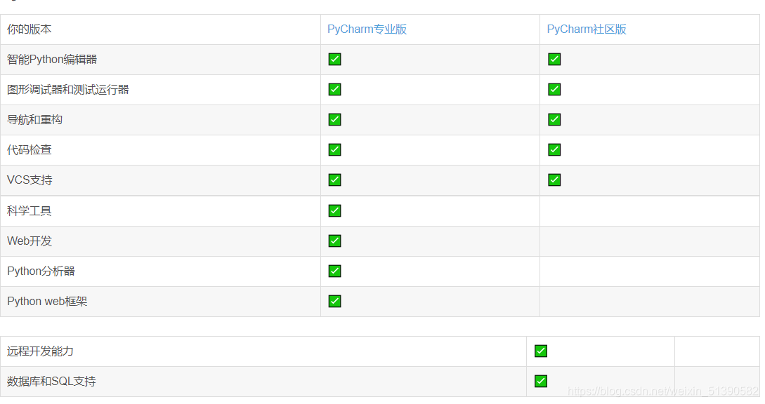 Python从0到100（一）：初识Python及安装Pycharm-腾讯云开发者社区-腾讯云
