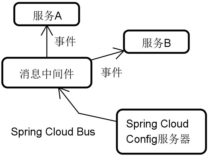 带你彻底搞懂分布式配置中心-腾讯云开发者社区-腾讯云