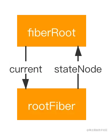 React源码分析，深入理解fiber-腾讯云开发者社区-腾讯云