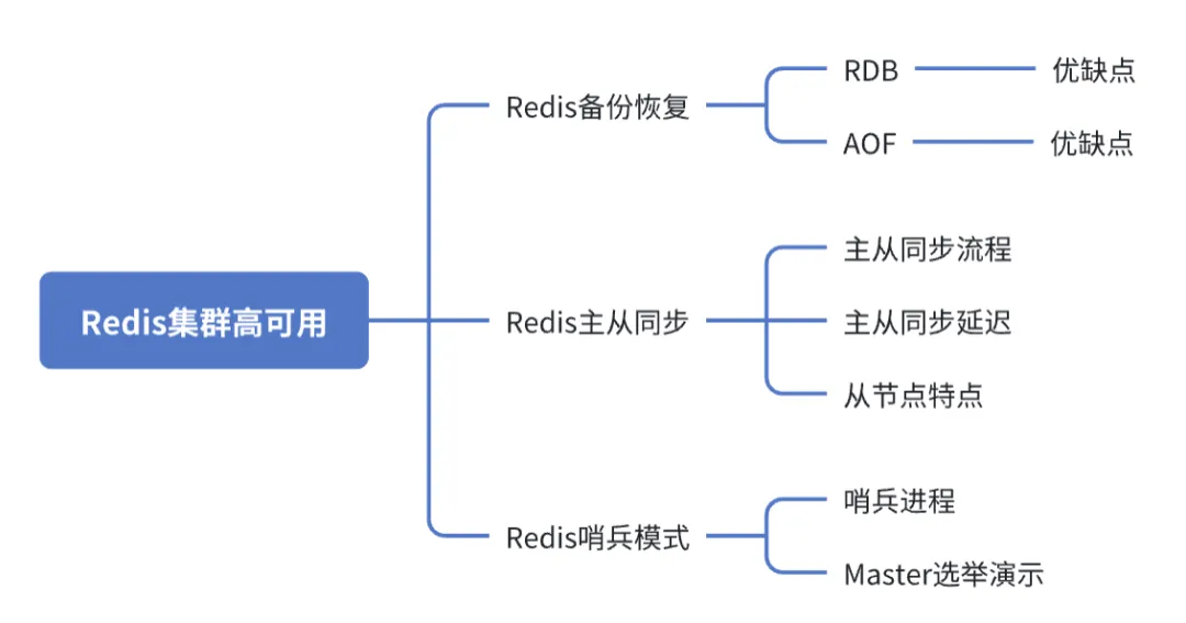 深刻理解Redis集群（下）：Redis 哨兵（Sentinel）模式-腾讯云开发者社区-腾讯云