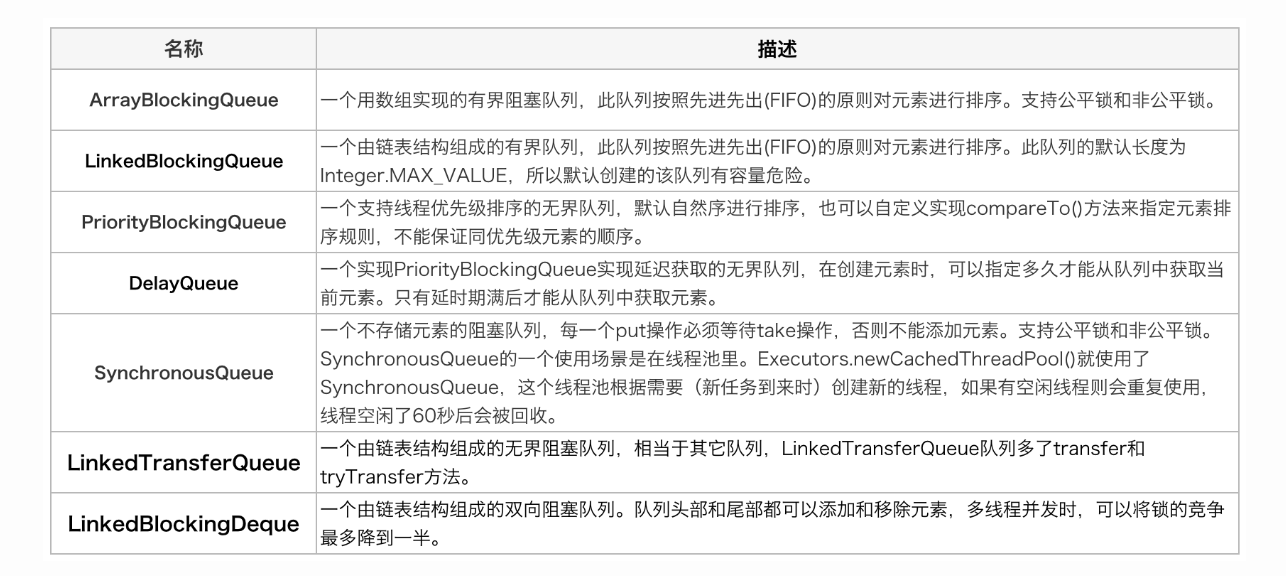 从入门到精通：Java线程池原理 3W 字长文全面指南-腾讯云开发者社区-腾讯云