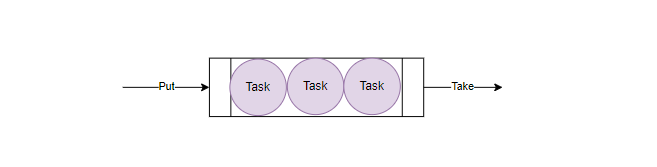 从入门到精通：Java线程池原理 3W 字长文全面指南-腾讯云开发者社区-腾讯云
