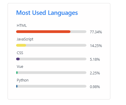 第一次看见这么酷炫的 GitHub 首页-腾讯云开发者社区-腾讯云