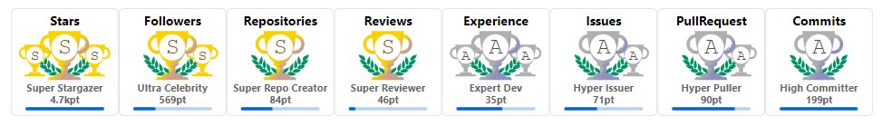 第一次看见这么酷炫的 GitHub 首页-腾讯云开发者社区-腾讯云
