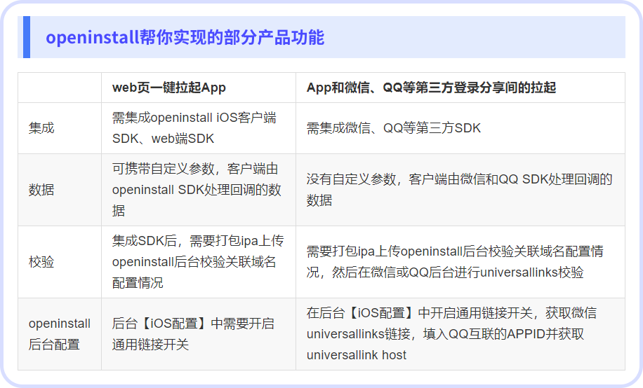 Universal Links通用链接唤醒App，用openinstall快速配置-腾讯云开发者社区-腾讯云