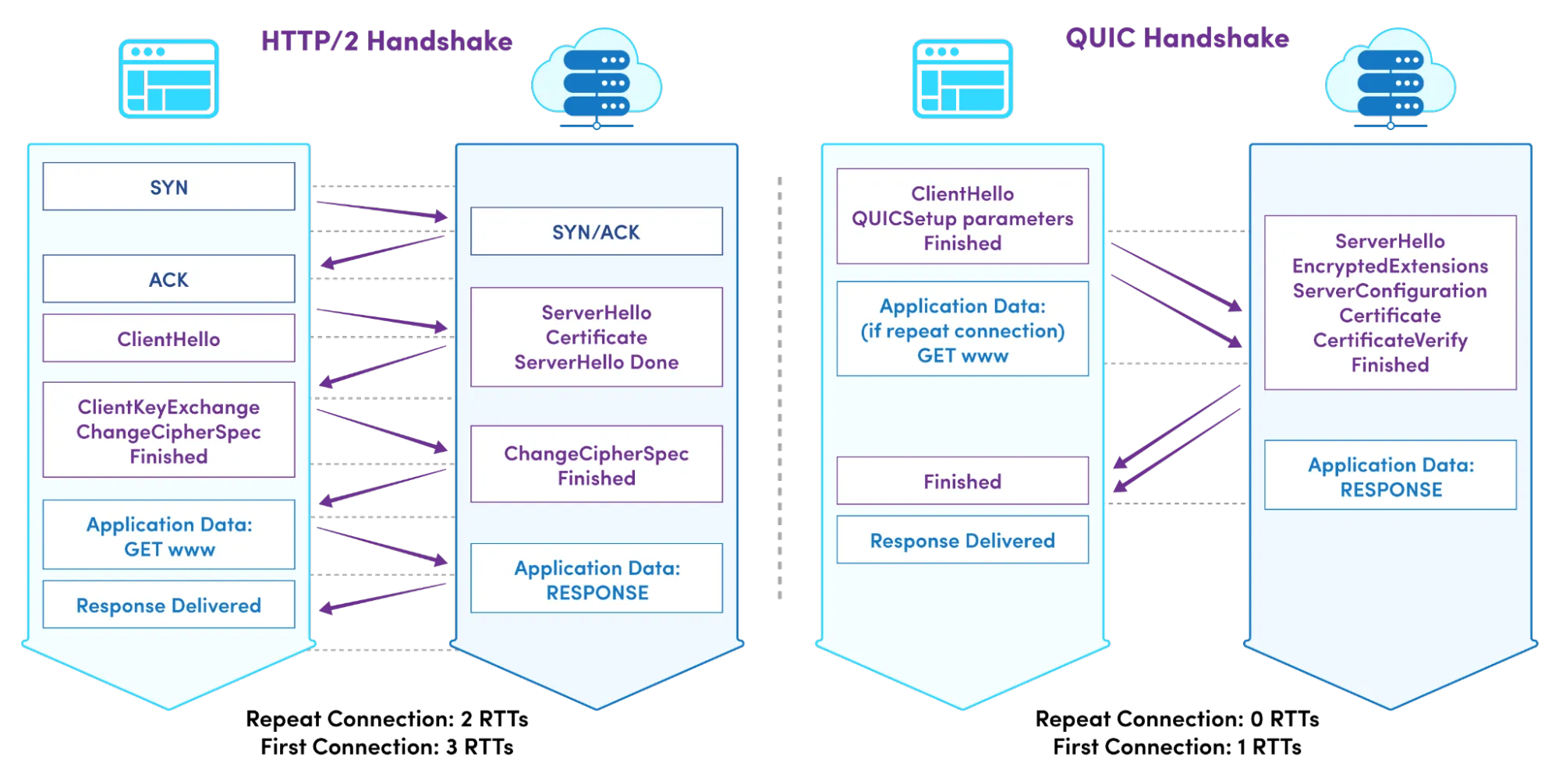Introduction to the HTTP and HTTPS Protocol-腾讯云开发者社区-腾讯云