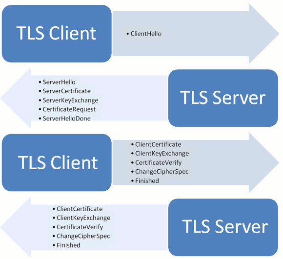 Introduction to the HTTP and HTTPS Protocol-腾讯云开发者社区-腾讯云