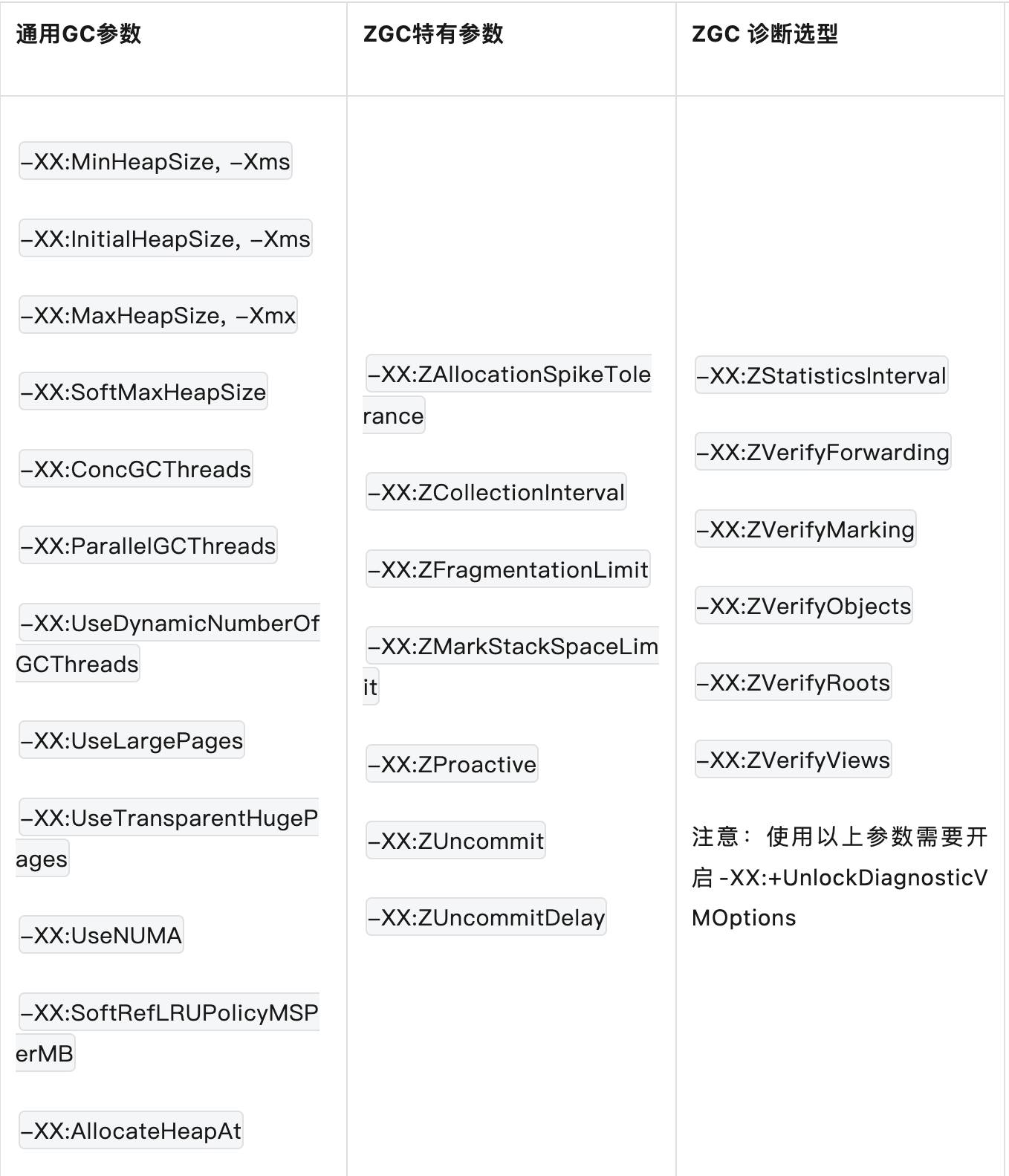 亚毫秒GC暂停到底有多香？JDK17+ZGC初体验｜得物技术-腾讯云开发者社区-腾讯云