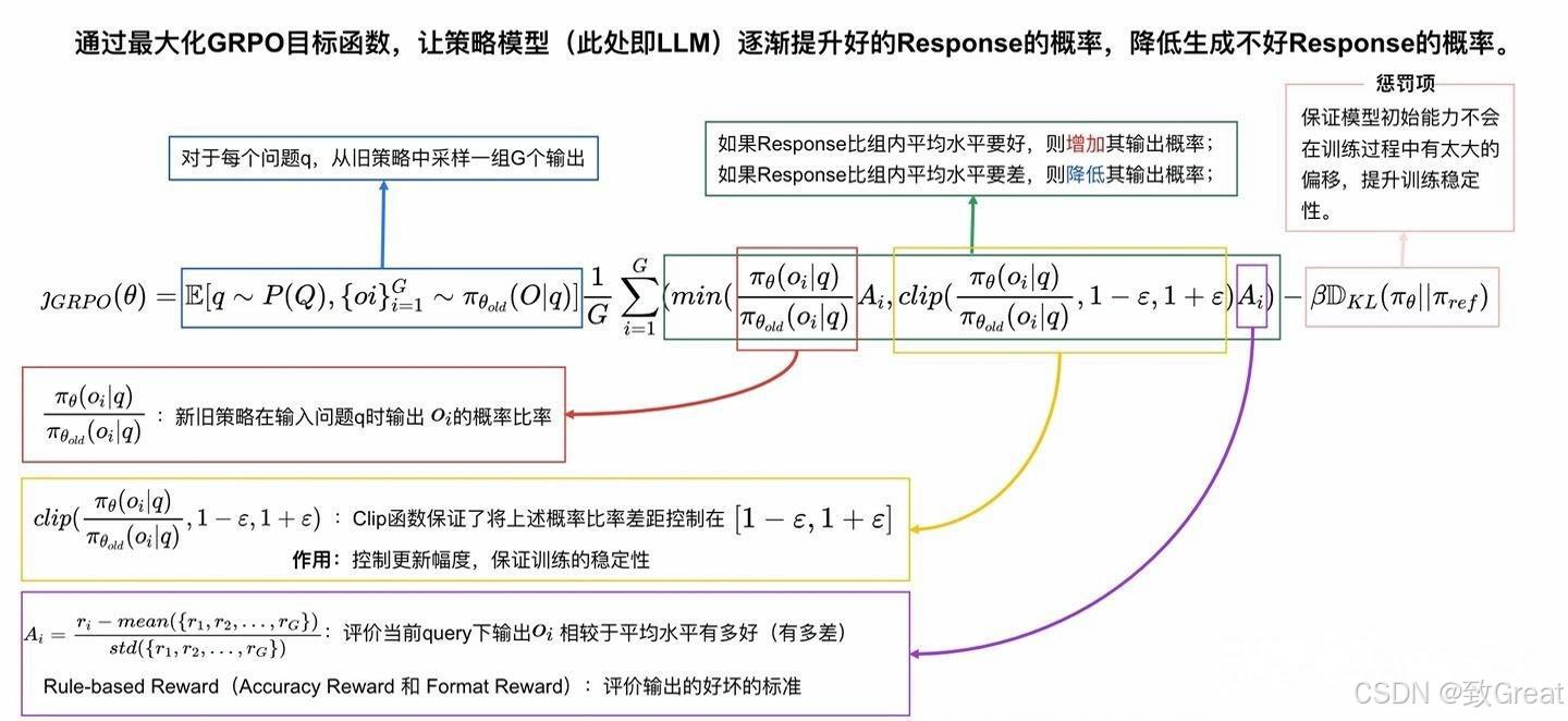HuggingFace 又出新教程啦！手把手教你构建DeepSeek-R1推理模型-腾讯云开发者社区-腾讯云