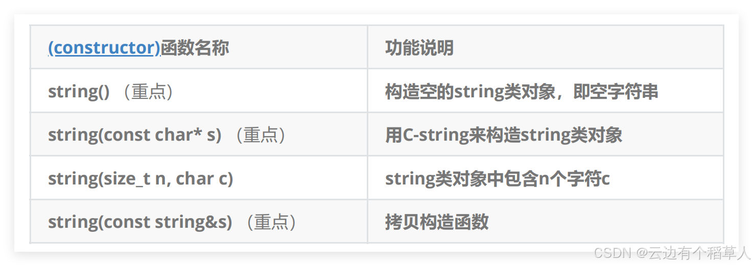 【C++】第八节—string类(上)——详解+代码示例-腾讯云开发者社区-腾讯云